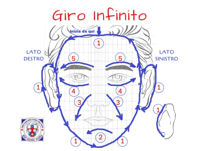 Giro Infinito Dien Chan – Dien Chan 26 60